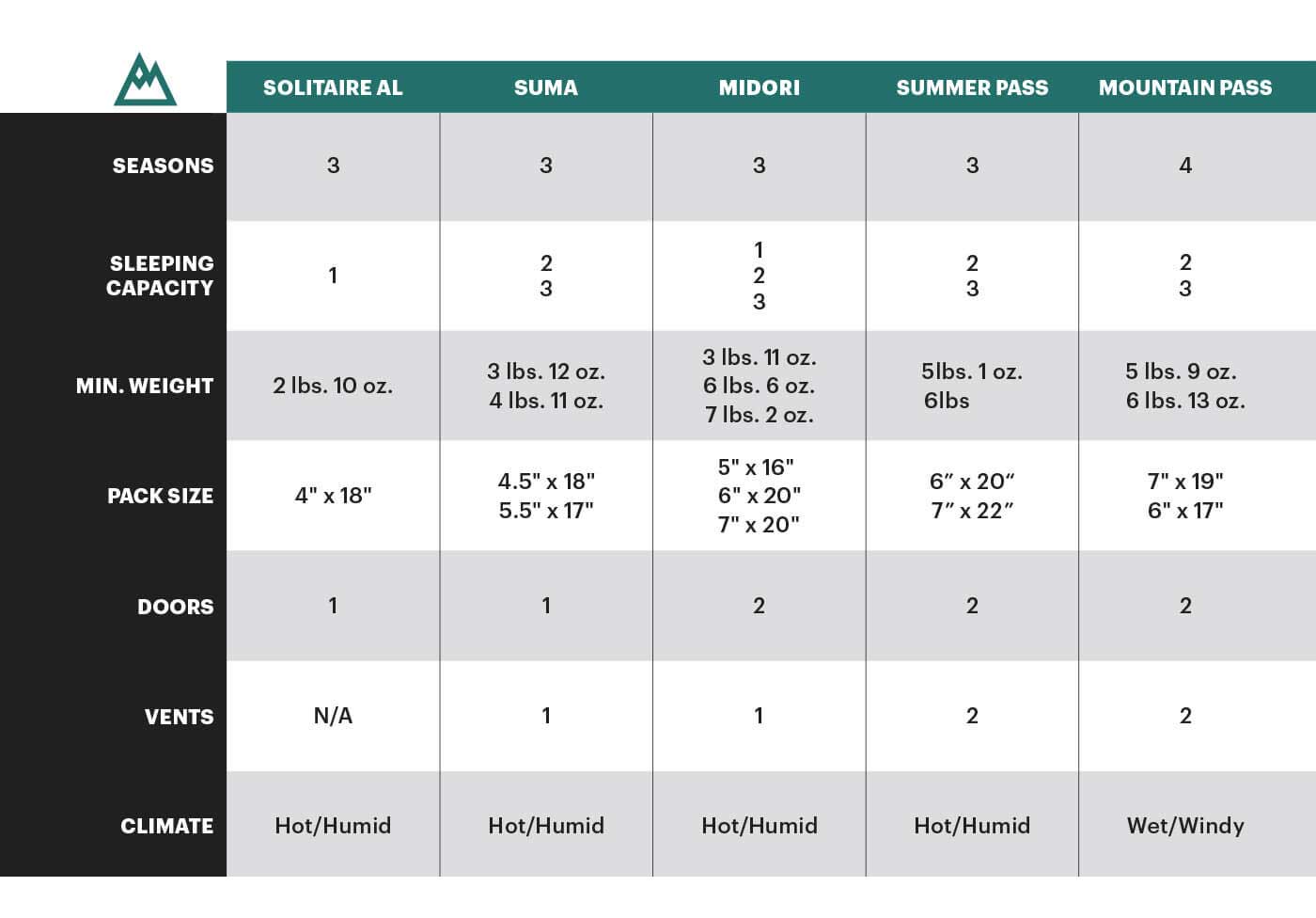 Backpacking Tents - Eureka!